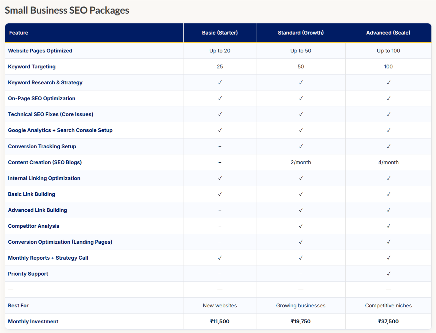 SEO Packages, Pricing & Cost In India @ ₹1k - ₹20k+